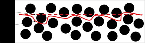 Diffusion In Porous Medium Download Scientific Diagram