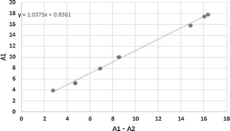 Combined Validation Curve Download Scientific Diagram