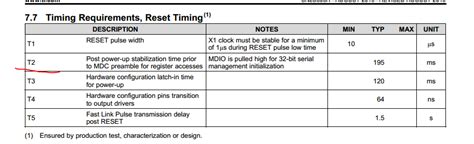 Dp83822if T2 Of Reset Timing Interface Forum Interface Ti E2e Support Forums