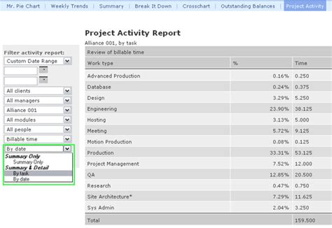 which report will show me all time for a single task intervals