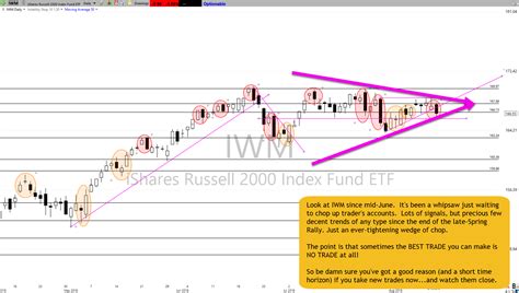 DRIP Setup And Trade Plan Hit Run Candlesticks