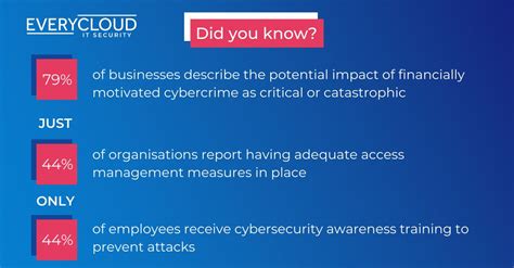 Factfriday Cybersecurity Innovation Sase Everycloud It Security