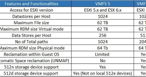 Vmwarethiru Blogspot Com VMFS Vs VMFS In VSphere