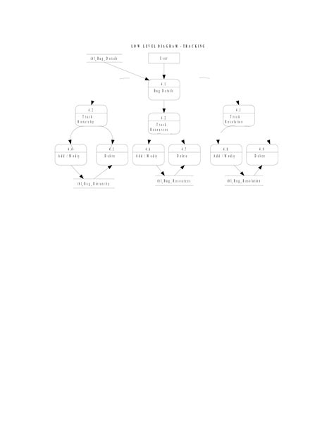 Bug Tracking System Synopsis Doc
