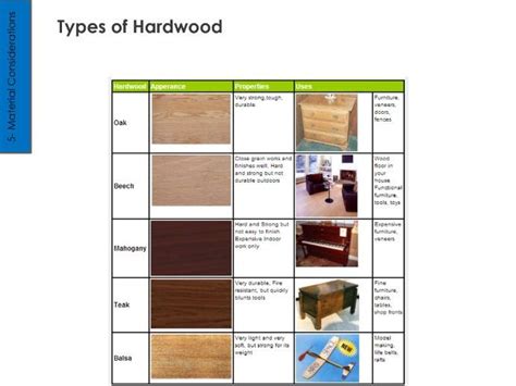 OCR GCSE Core Principles Of Design And Technology Teaching Resources