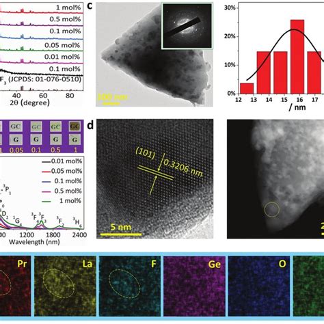 Planar Dielectric Waveguide Download Scientific Diagram