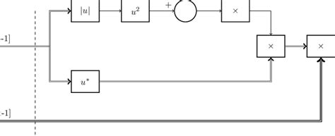 Block Diagram Of The CMA Algorithm Download Scientific Diagram