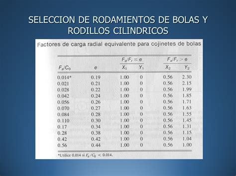 Los Cojinetes De Rodadura Página 2