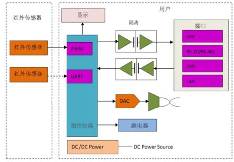 Mh Z19 Co2 Pengesan Sensor Modul Pengilang Dan Pembekal China