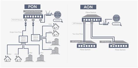are you an isp looking to build your own fibre network mybroadband