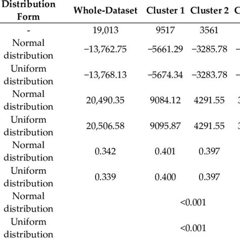 Fitting Comparisons Of Random Parameters Following Different