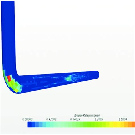Magnitude And Location Of Maximum Erosion Rate From Cfd Modeling At