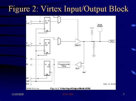 The Xilinx Virtex Series Fpga Virtex Fpga Structure