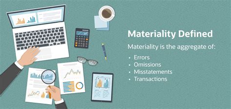 Part 2 Using The Example Materiality Calculation