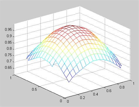 3d Plot From Imported Excel Data Matlab Answers Matlab Central