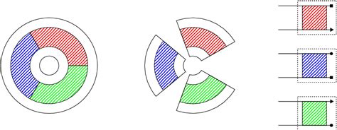 Figure 11 From Moduli Spaces Of Riemann Surfaces Homology Computations And Homology