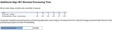 Additional Algo 18 1 Shortest Processing Time At An