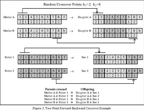 figure 3 from a new genetic algorithm for the multi mode resource