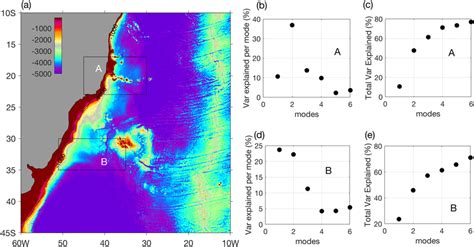 A Local Topography In Meters Near The Brazilian Coast B And D Download Scientific