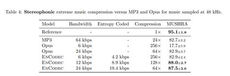 Meet Meta Ais Encodec A Sota Real Time Neural Model For High Fidelity