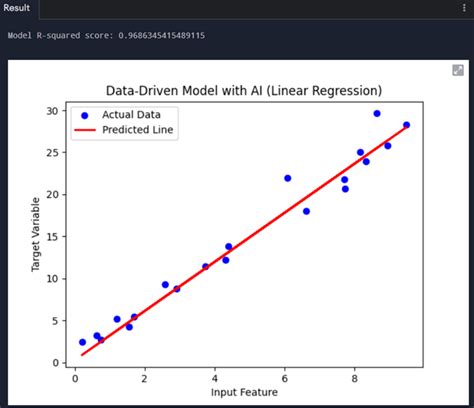 Unleashing The Power Of Data Driven Modelling Bridgesxr