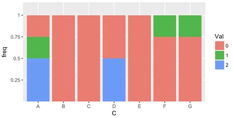 Dataframe How To Plot Advance Hist In R Stack Overflow