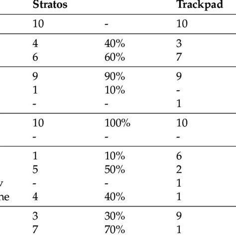 Sample Descriptive Statistics Download Scientific Diagram
