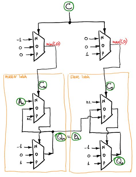 Gallery Homebrew Ternary Computer Gallery Homebrew Ternary Computer