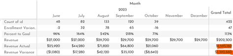 Grand Totals Using Metrics Calculation And Not Sum R Tableau