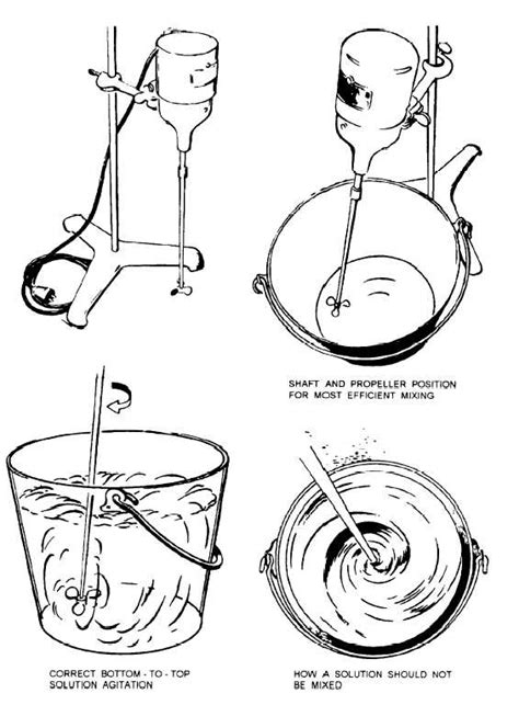 Chemical Mixing Rules