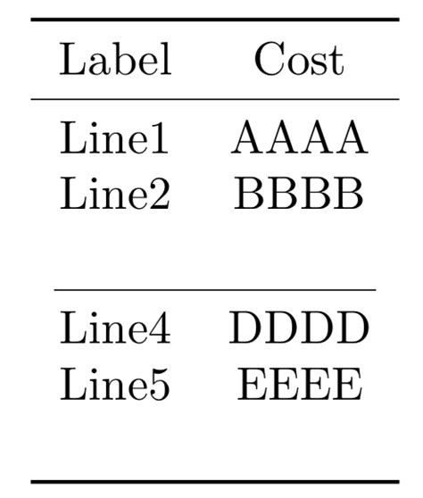 Vertical Spacing With Cmidrule With Datatool Table TeX LaTeX Stack
