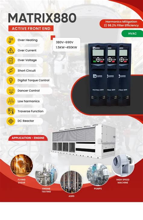 Servo Motor Controller At ₹ 150000piece Ac Drive In Pune Id