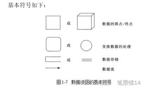 软件工程绘制数据流图软件工程数据流图 Csdn博客