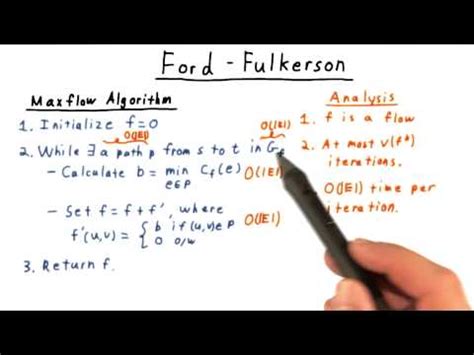 Learn The Ford Fulkerson Algorithm GT Computability Complexity Theory Algorithms Mind Luster