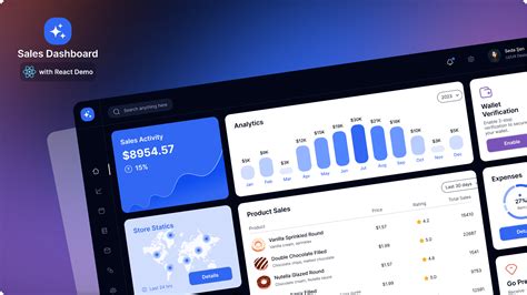 Sales Dashboard Modernizing Data Visualization With Classic Elegance Figma
