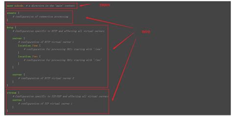 Nginx的Http配置入门 huangtengxiao