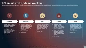 Iot Smart Grid Slide Team