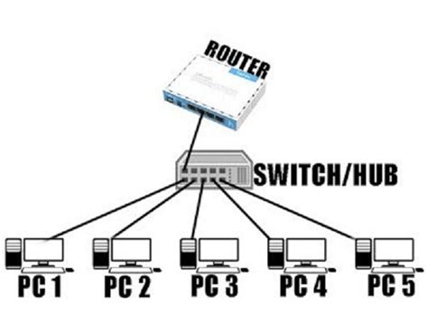 Cara Kerja Switch