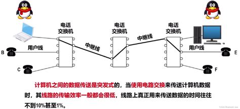 湖南科技大学慕课计算机网络学习笔记之三种交换方式 csdn博客