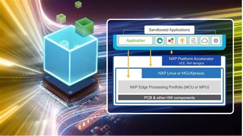 Nxp Delivers Software Portability Across Edge Devices Thincb2b