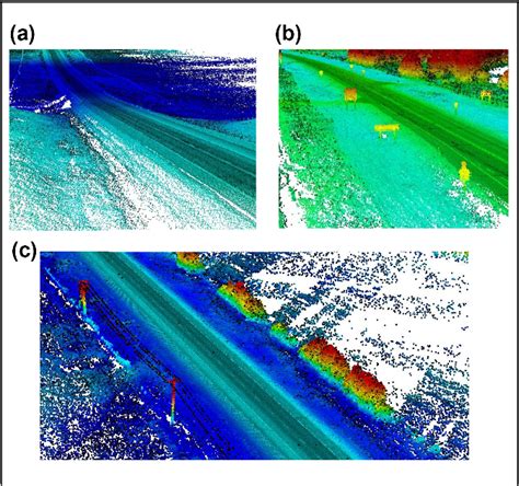Figure 1 From Automated Object Detection Mapping And Assessment Of Roadside Clear Zones Using