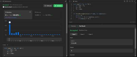 leetcode problemsolving coding algorithms datastructures… manish