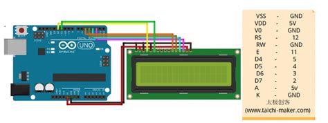 Arduino Liquidcrystal库 太极创客