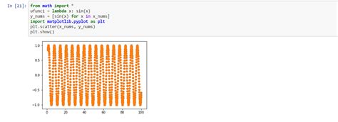 Python Numpy Library Thecodinghands Medium