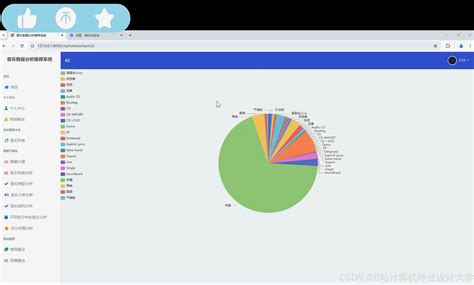 计算机毕业设计hadoopspark音乐推荐系统 音乐预测系统 音乐可视化大屏 音乐爬虫 Hdfs Hive数据仓库 机器学习 深度学习 大数据毕业设计