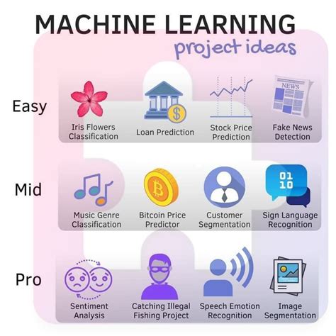 fouzia riaz on linkedin ai machinelearning programming developer