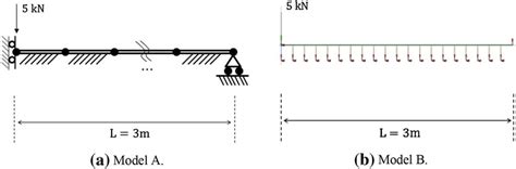 Finite Element Model Of Example Download Scientific Diagram