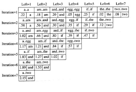 Structures Algorithm Analysis Chapter 10 Algorithm Design Technique