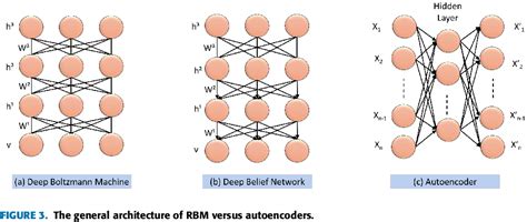 Figure 3 From Design Guidelines For Mammogram Based Computer Aided