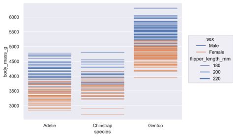 Seaborn Objects Dash Seaborn Documentation